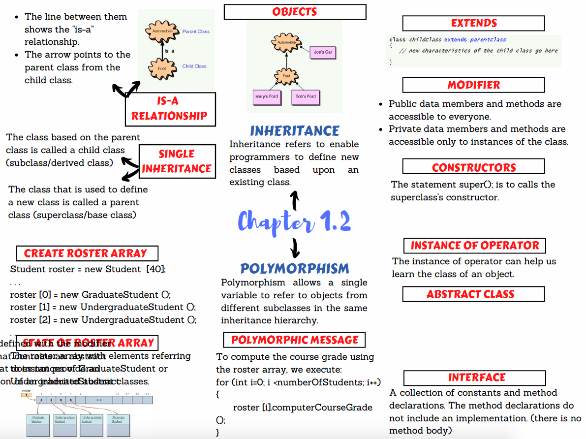 Chapter 12 Review Of Object Oriented Programming Concepts Inheritance My Career Blog