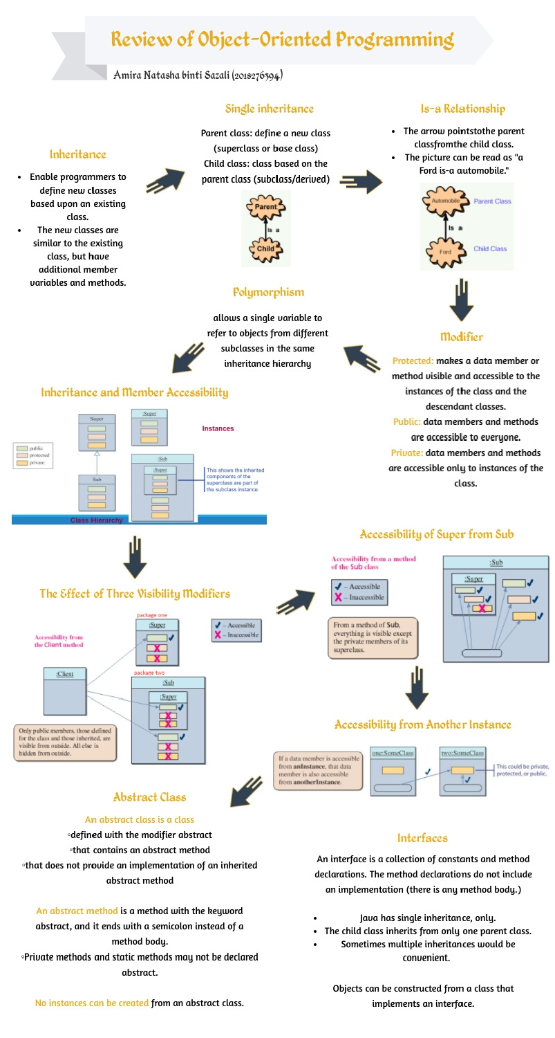 Chapter 12 Review Of Object Oriented Programming Concepts Inheritance My Career Blog
