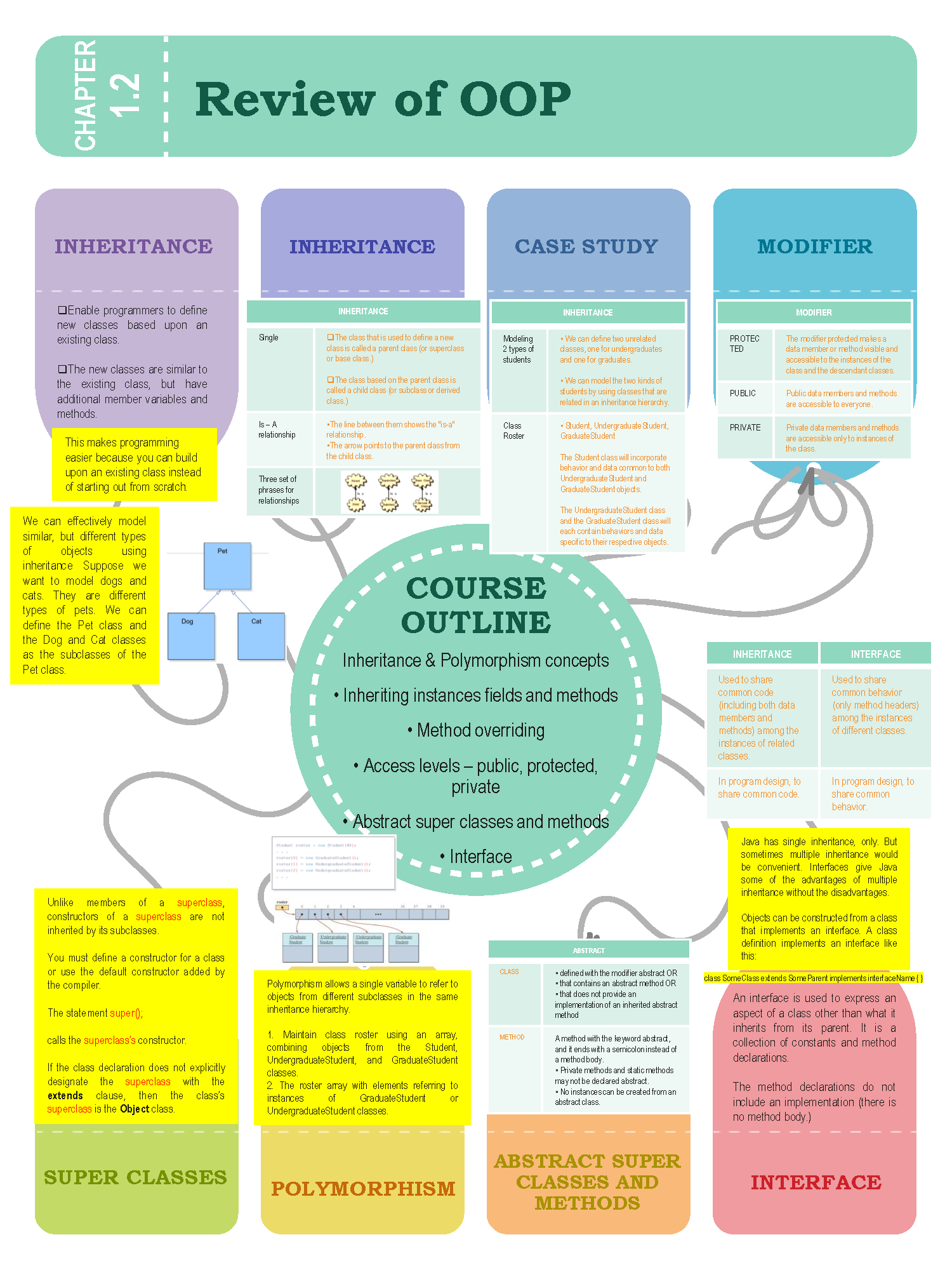 Chapter 12 Review Of Object Oriented Programming Concepts Inheritance My Career Blog