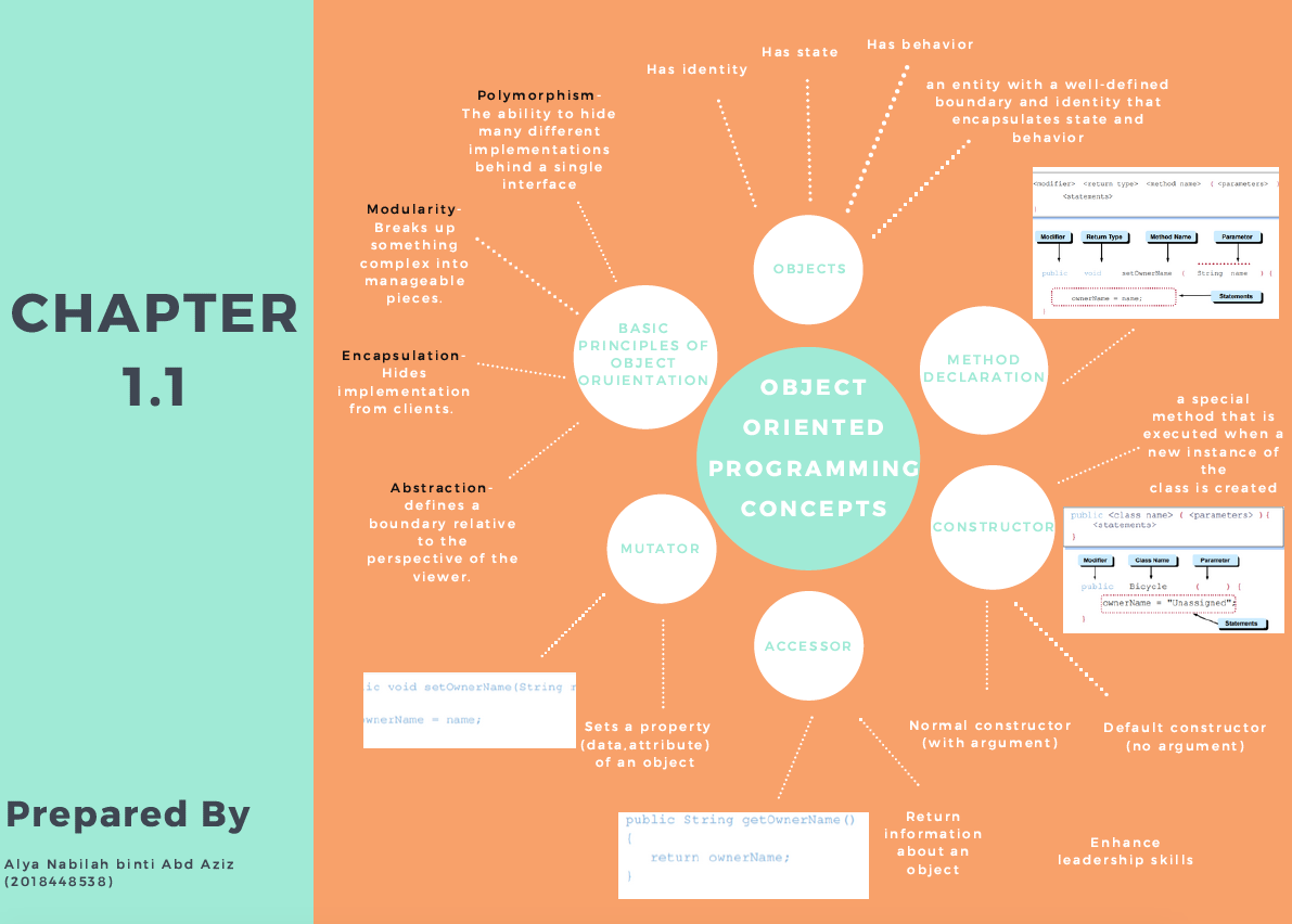 Chapter 11 Review Of Object Oriented Programming Concepts My Career Blog