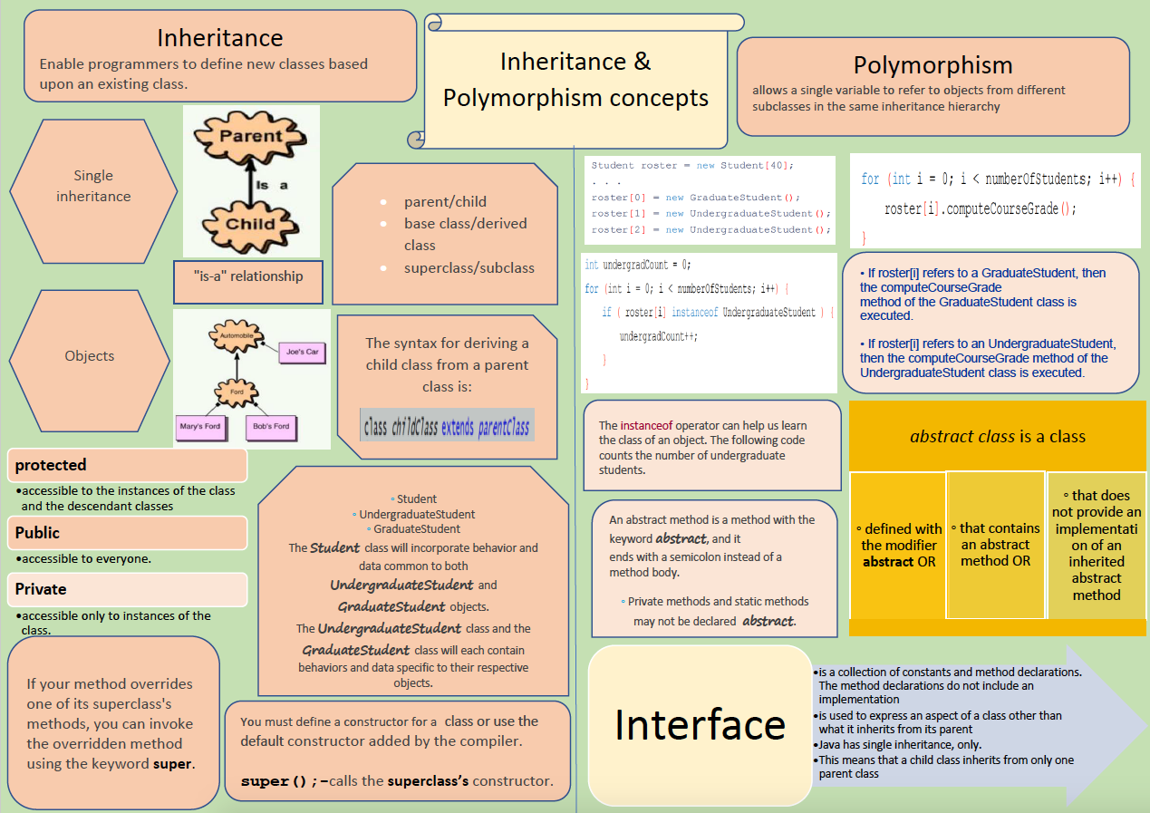 Chapter 12 Review Of Object Oriented Programming Concepts Inheritance My Career Blog