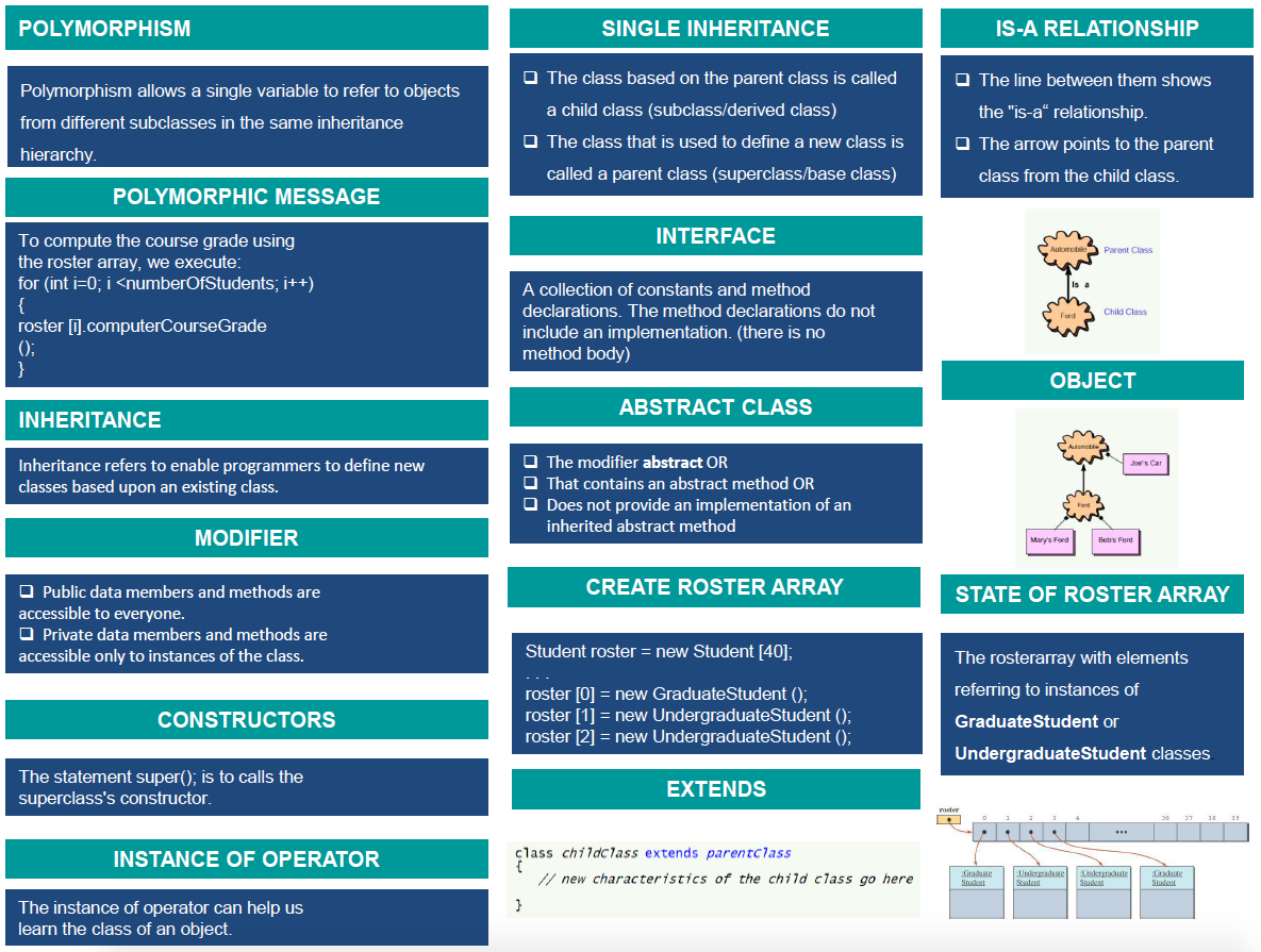 Chapter 12 Review Of Object Oriented Programming Concepts Inheritance My Career Blog