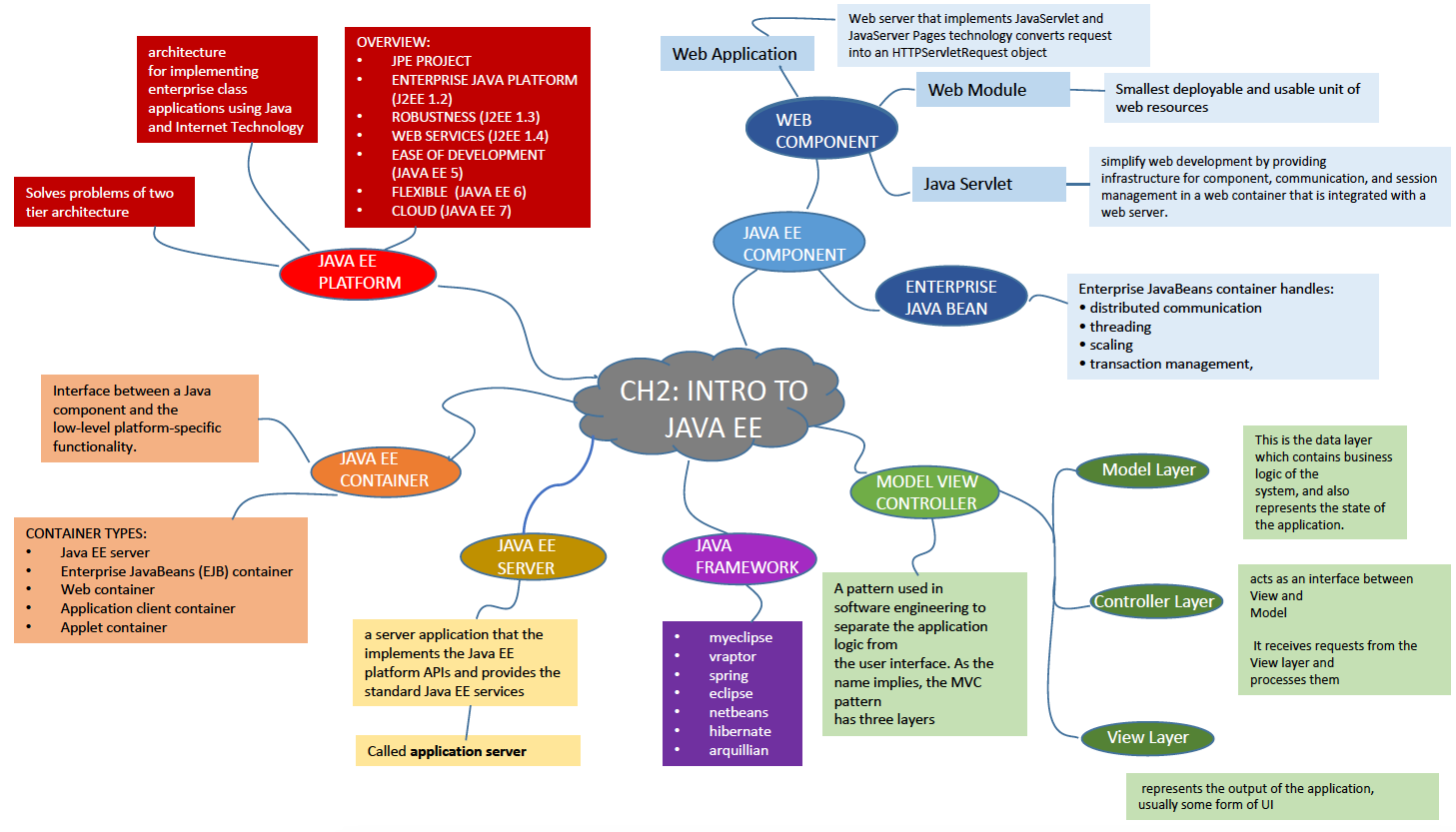 Chapter 2 Introduction To Java Enterprise Edition Java Ee My