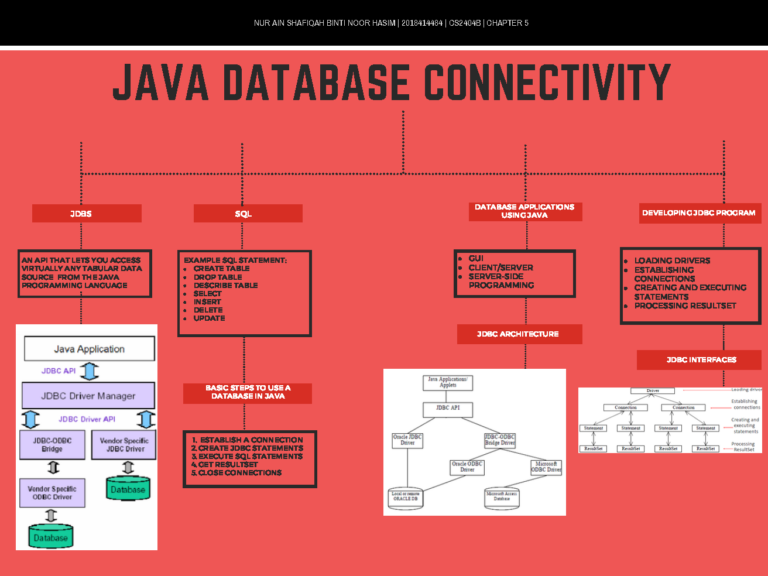 Chapter 5 – Java Database connectivity – My Career Blog