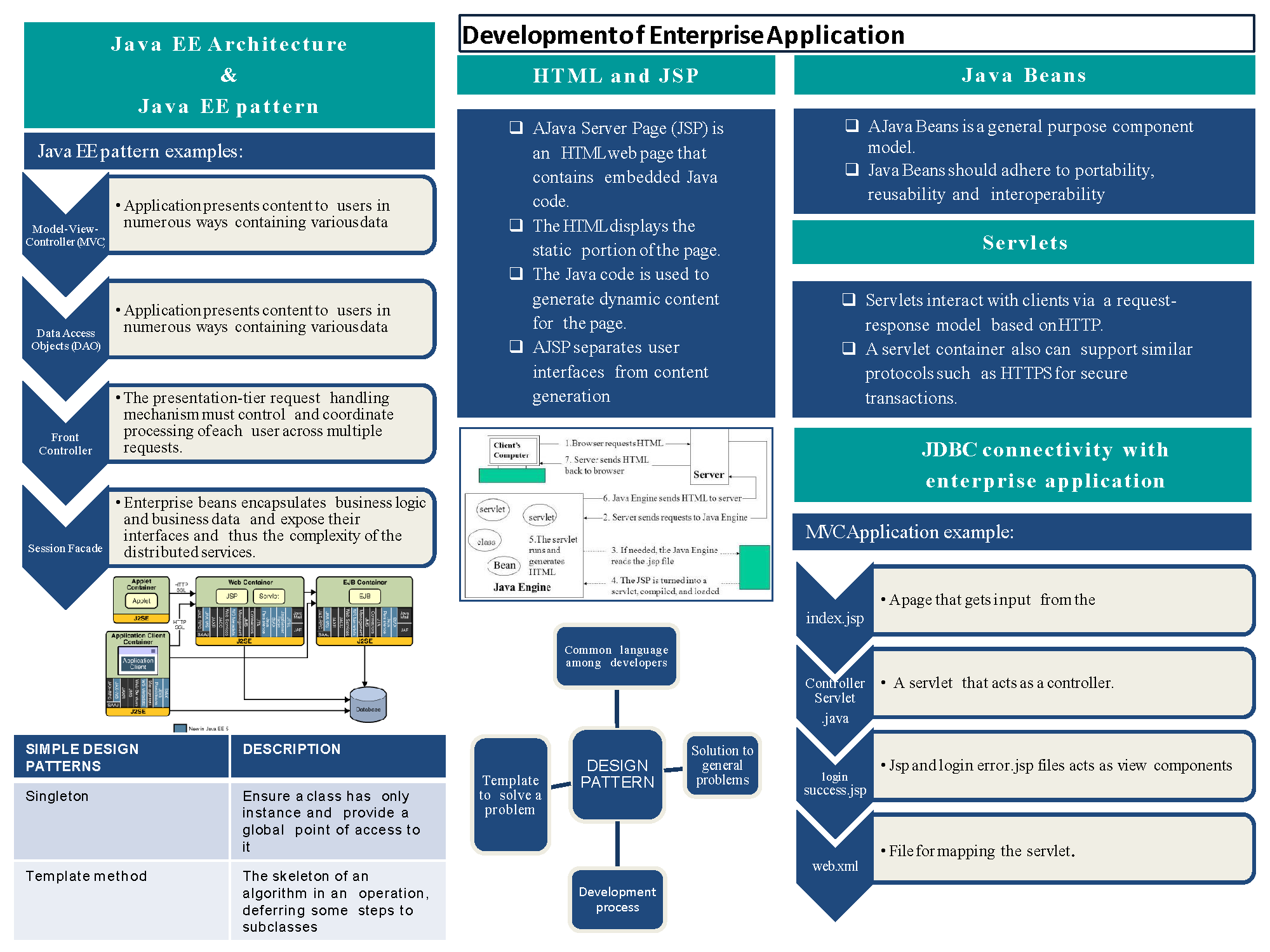 Chapter 7 – Development of Enterprise Application – My Career Blog