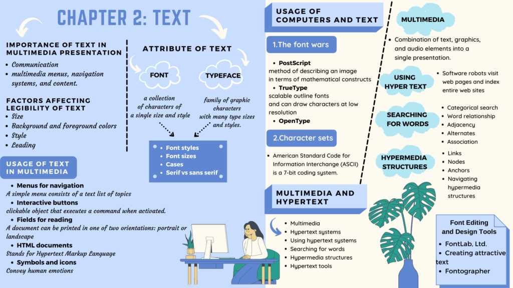 Chapter 2 Text My Career Blog
